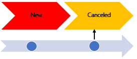 View Change Request Details · COMET Portal